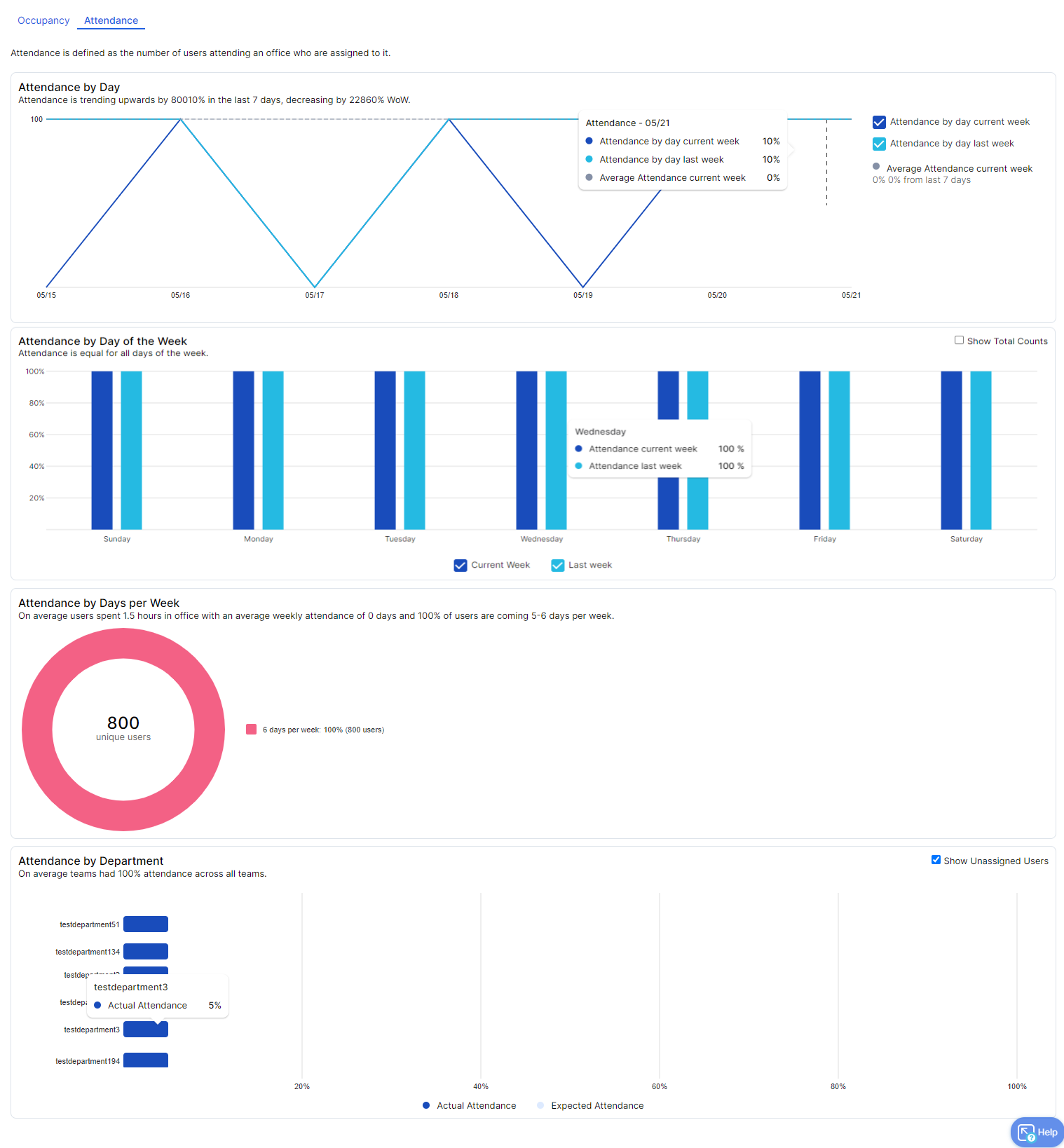 Viewing Offices and Locations in a Chart | Zscaler