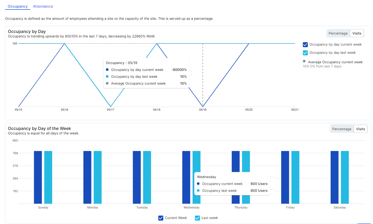 Viewing Offices and Locations in a Chart | Zscaler