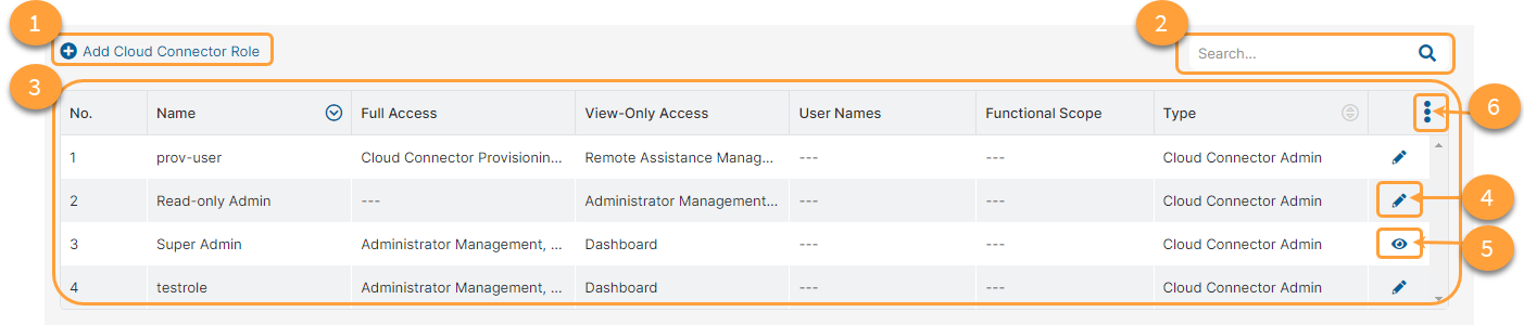 About Role Management | Zscaler