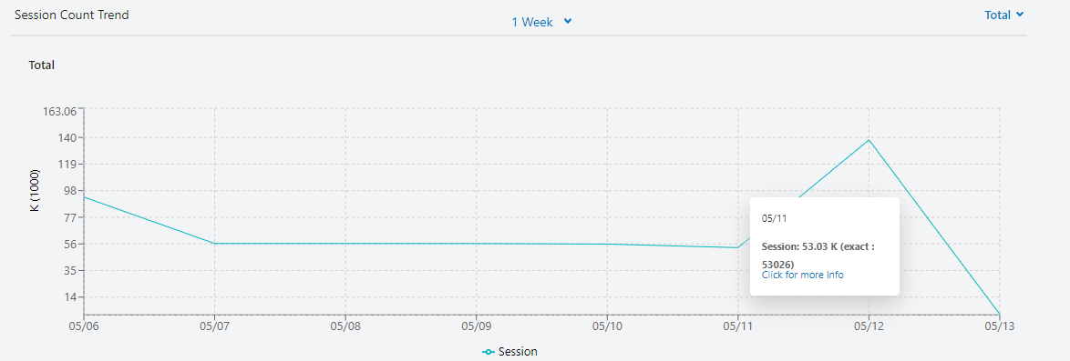 About Traffic Flow | Zscaler