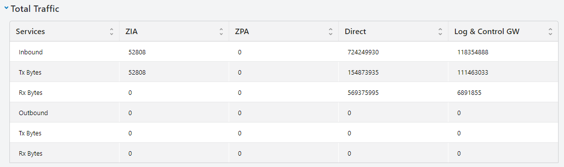 About Traffic Flow | Zscaler