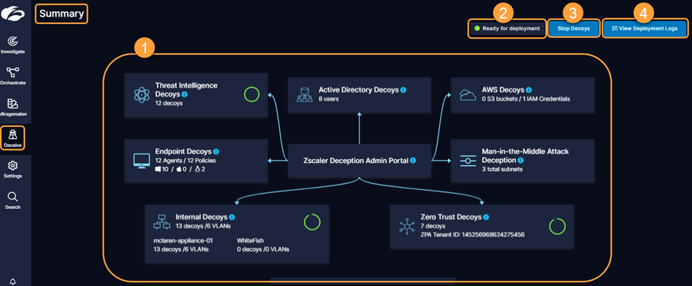 About Deceive Summary | Zscaler