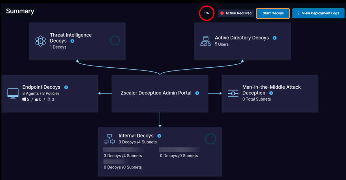 デコイの開始と停止 | Zscaler