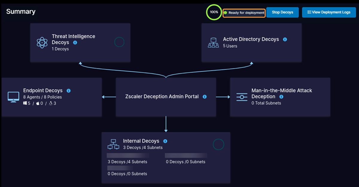Viewing Decoy Deployment Health Status | Zscaler