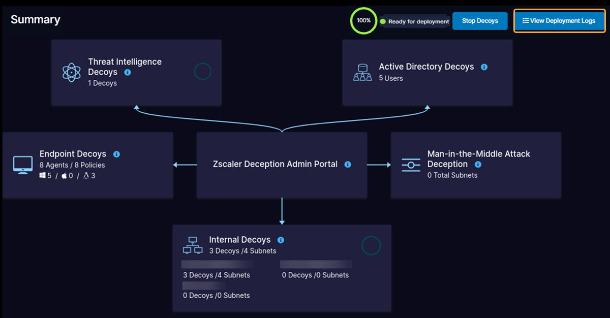 Viewing Decoy Deployment Logs | Zscaler
