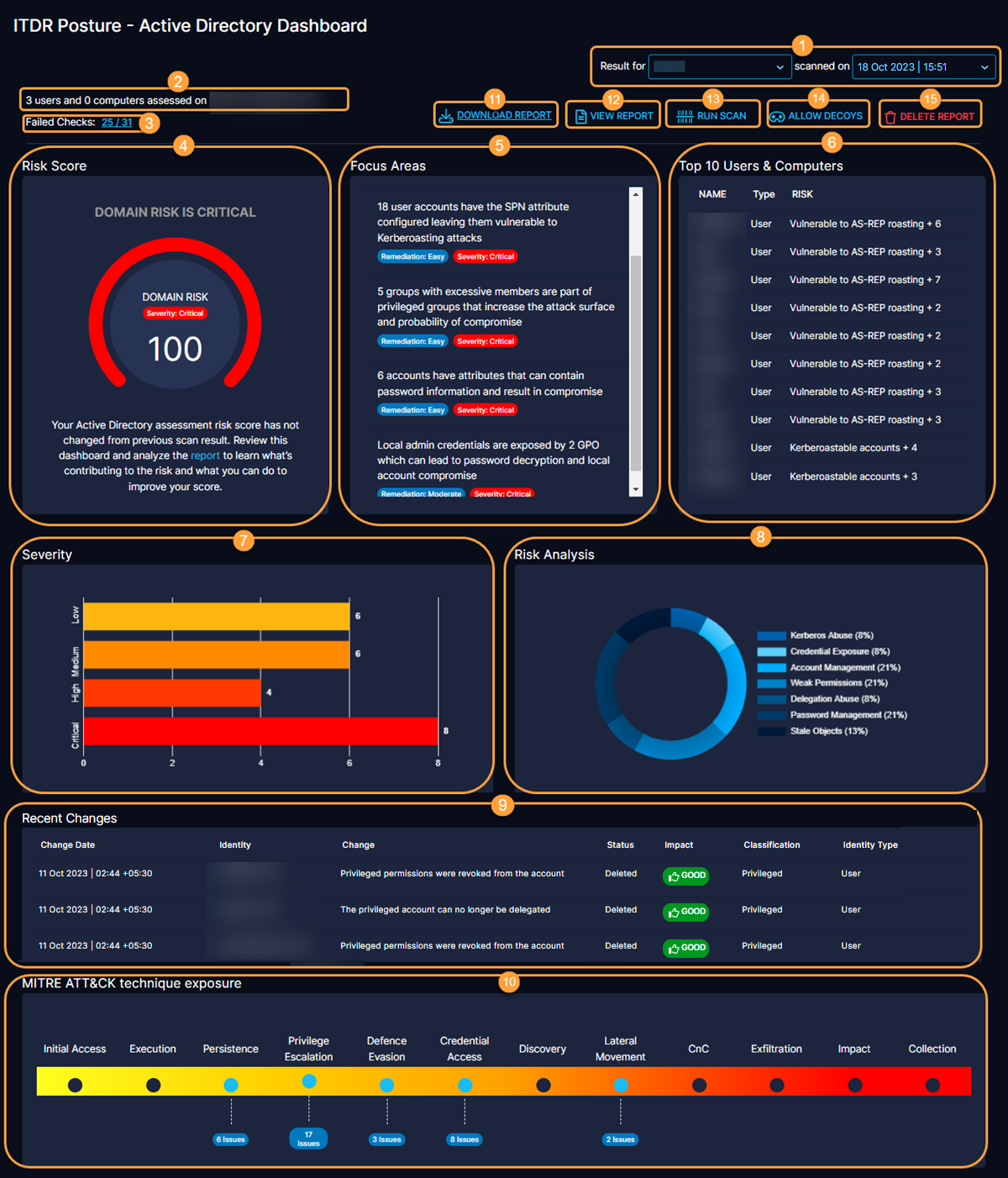About the ITDR Posture - Active Directory Dashboard | Zscaler