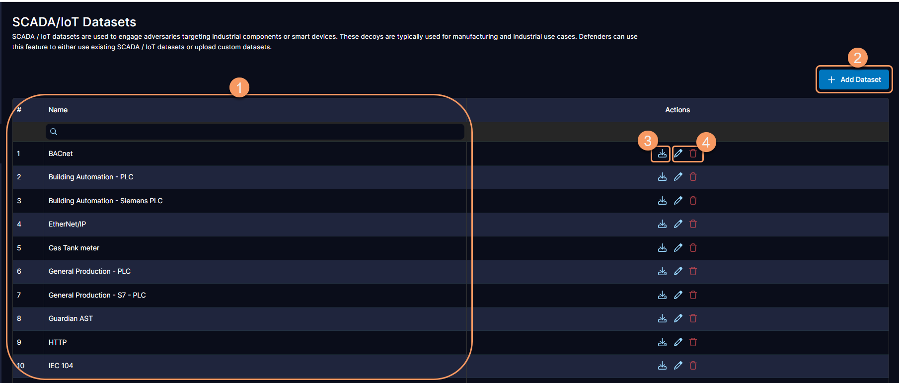 SCADA/IOT Annotated Page
