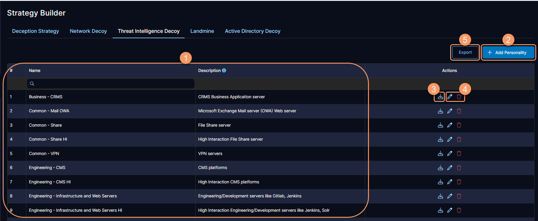 About Threat Intelligence Decoy Personalities | Zscaler
