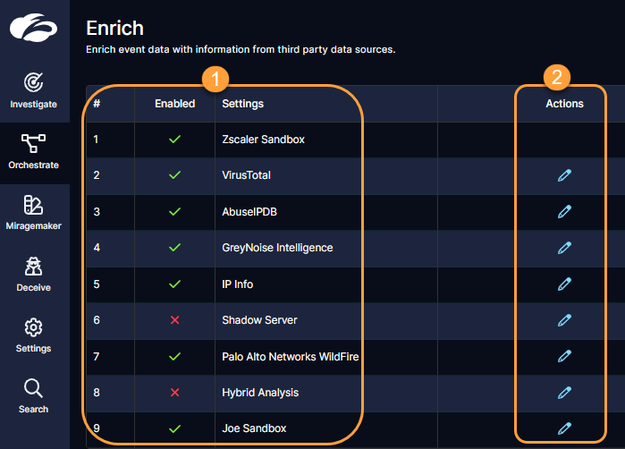 About Enrichment Integration | Zscaler