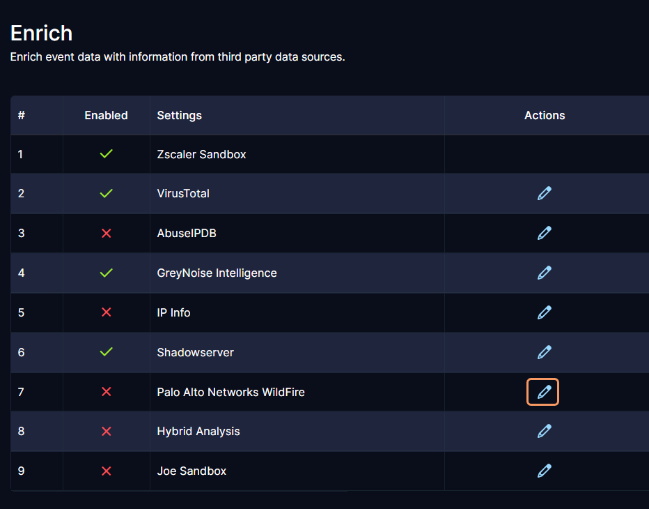 Palo Alto Networks WildFire enrichment integration Edit icon