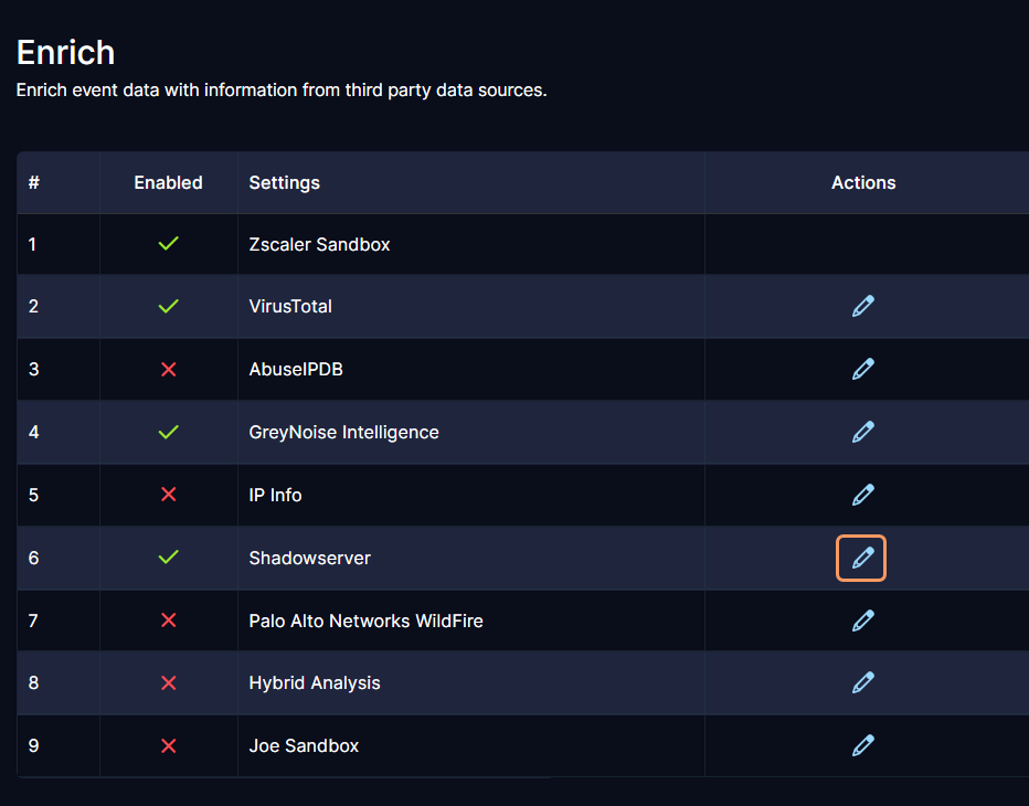 Shadowserverエンリッチメント統合の編集アイコン