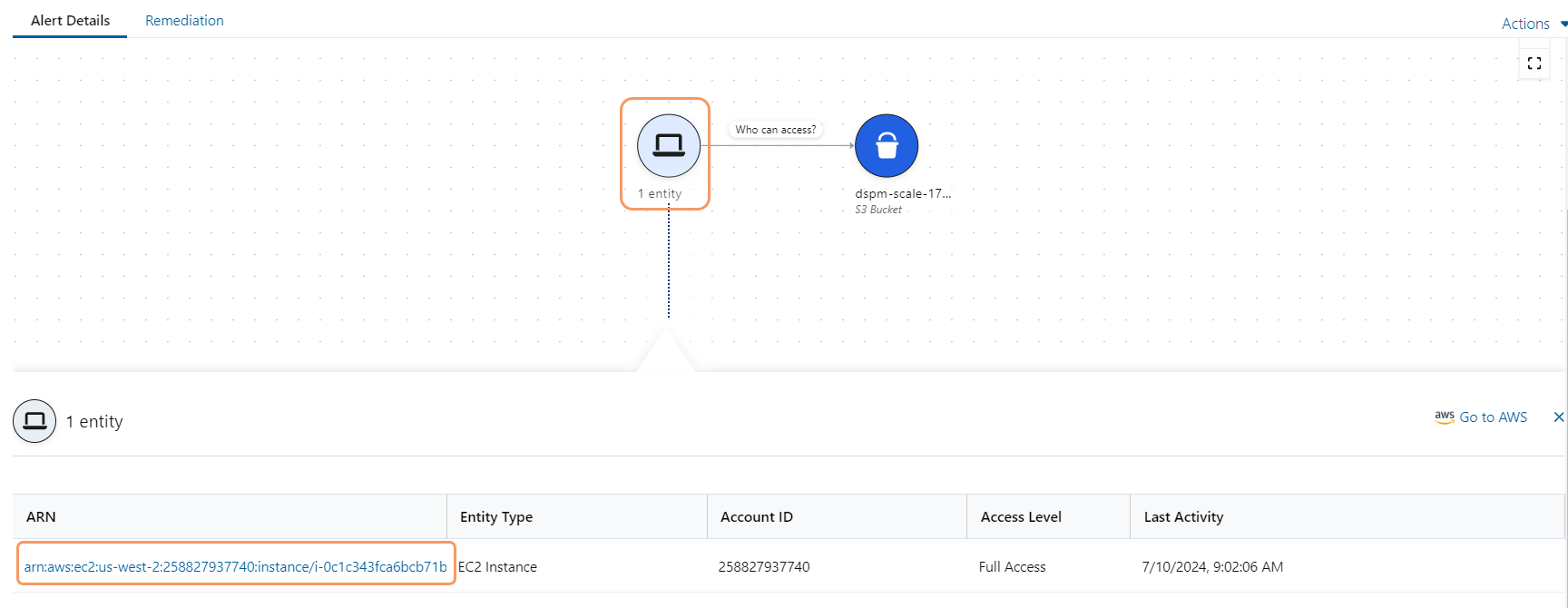 Viewing the Alert Graph | Zscaler