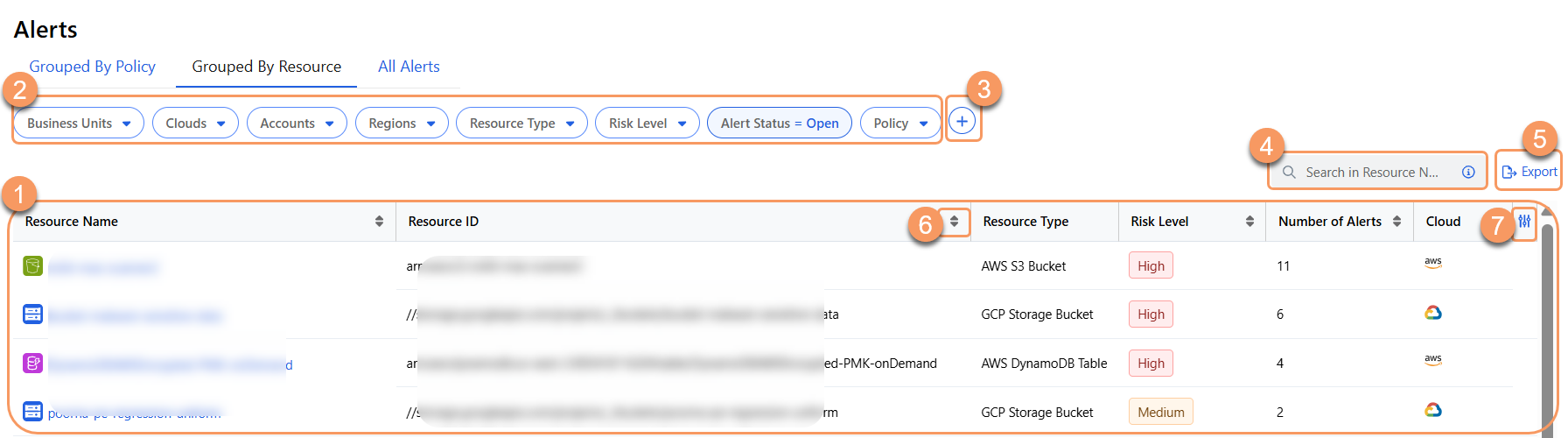View alerts grouped by resource