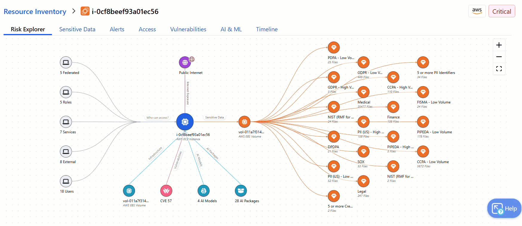 Resource Inventory Graph