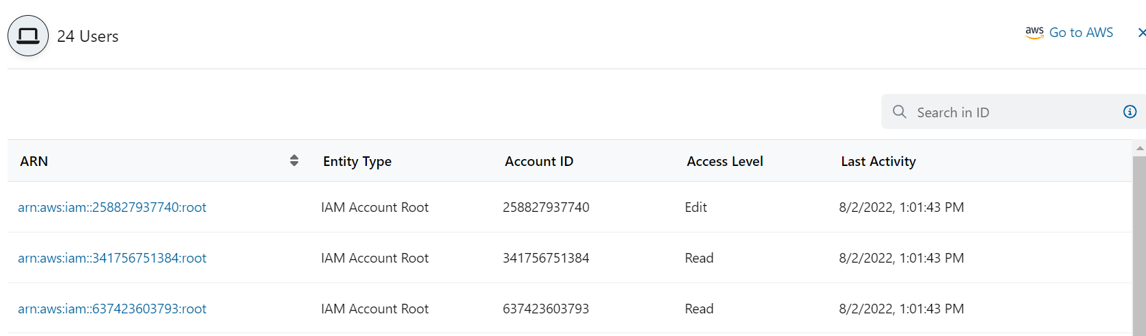 Viewing the user entity details
