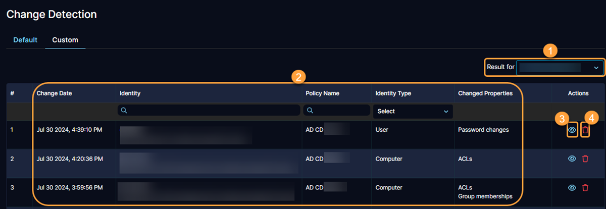 About the Active Directory Custom Change Detection Dashboard | Zscaler