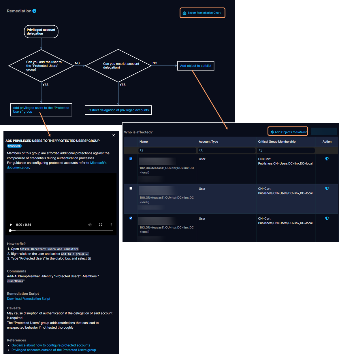 Viewing AD remediation flowchart details