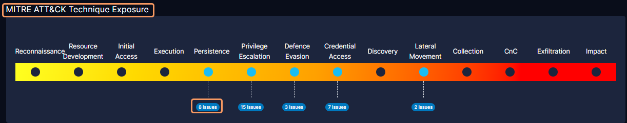 Clicking An Issue On The Kill Chain