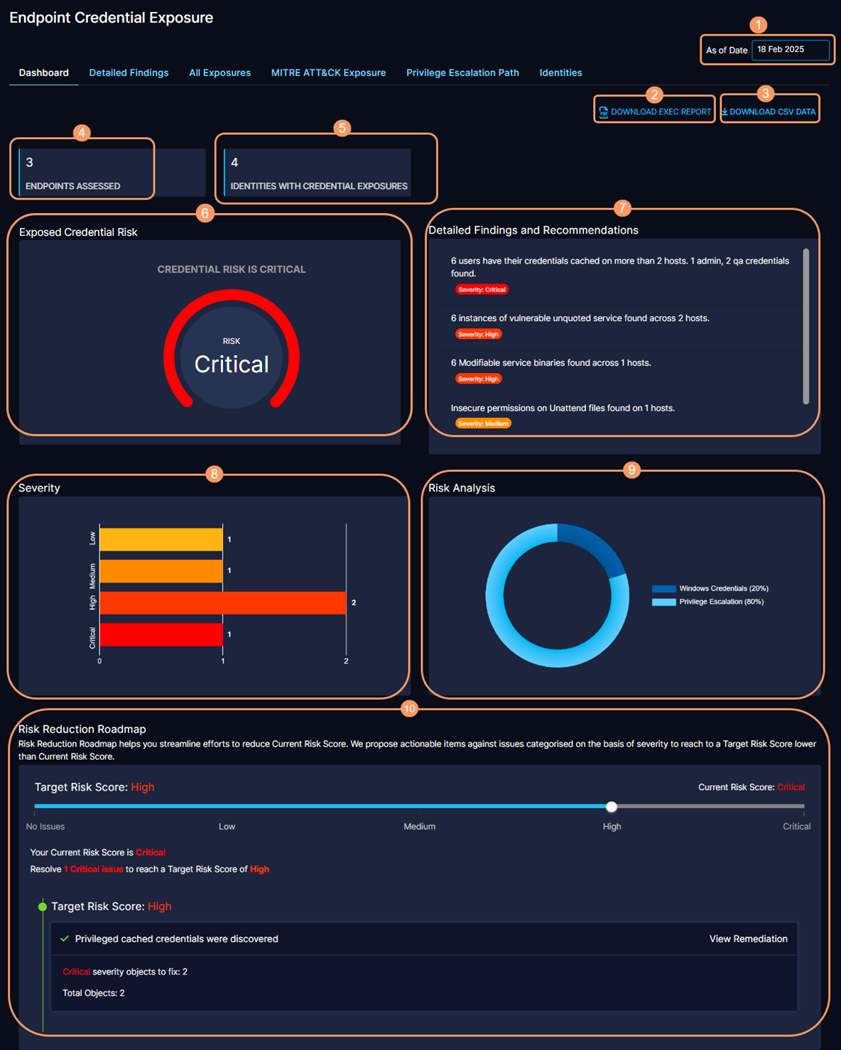 About Endpoint Credential Exposure dashboard