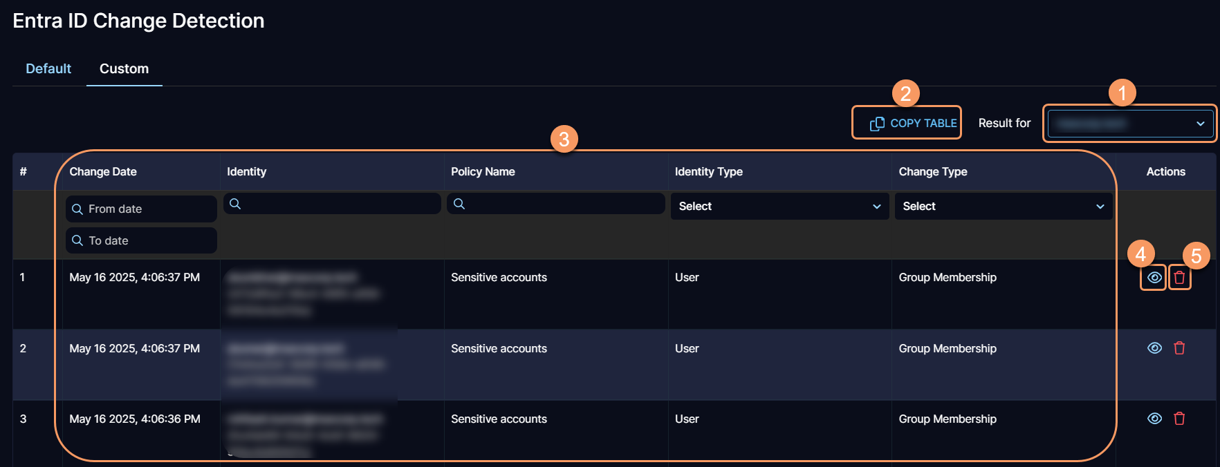 About the Entra ID Change Detection Custom dashboard
