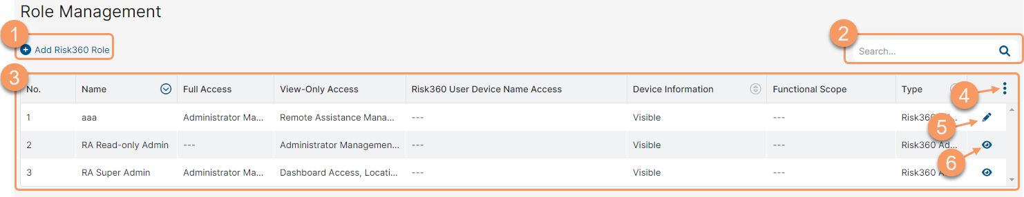 About Role Management in Risk360 | Zscaler