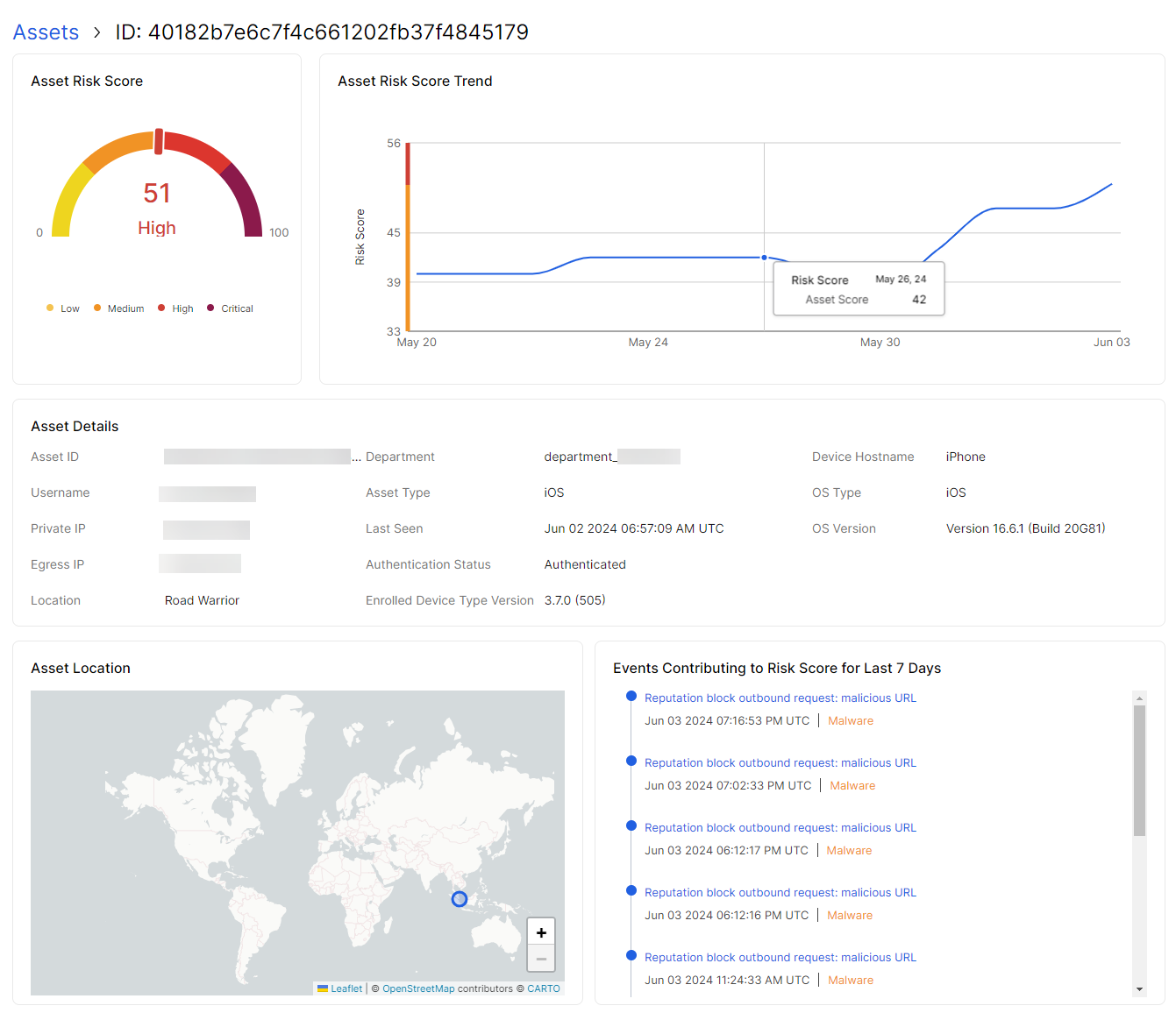 Analyzing an Asset Risk | Zscaler