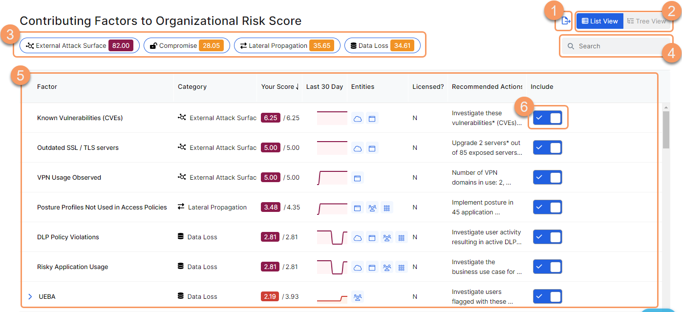 About Factors | Zscaler