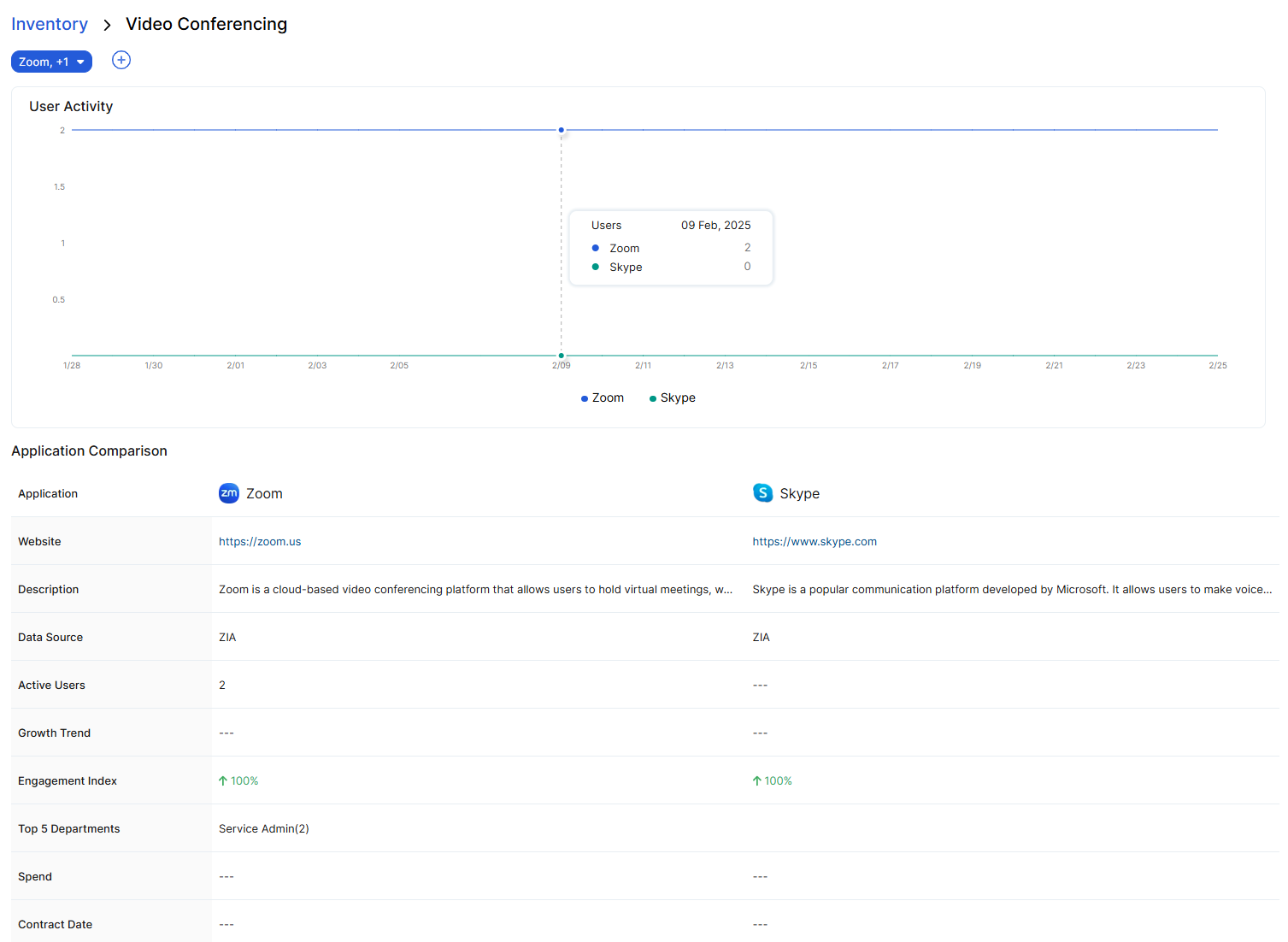 Application Overlap Details page