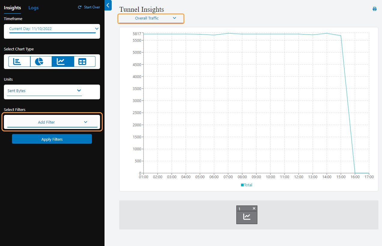 Tunnel Data Types and Filters | Zscaler
