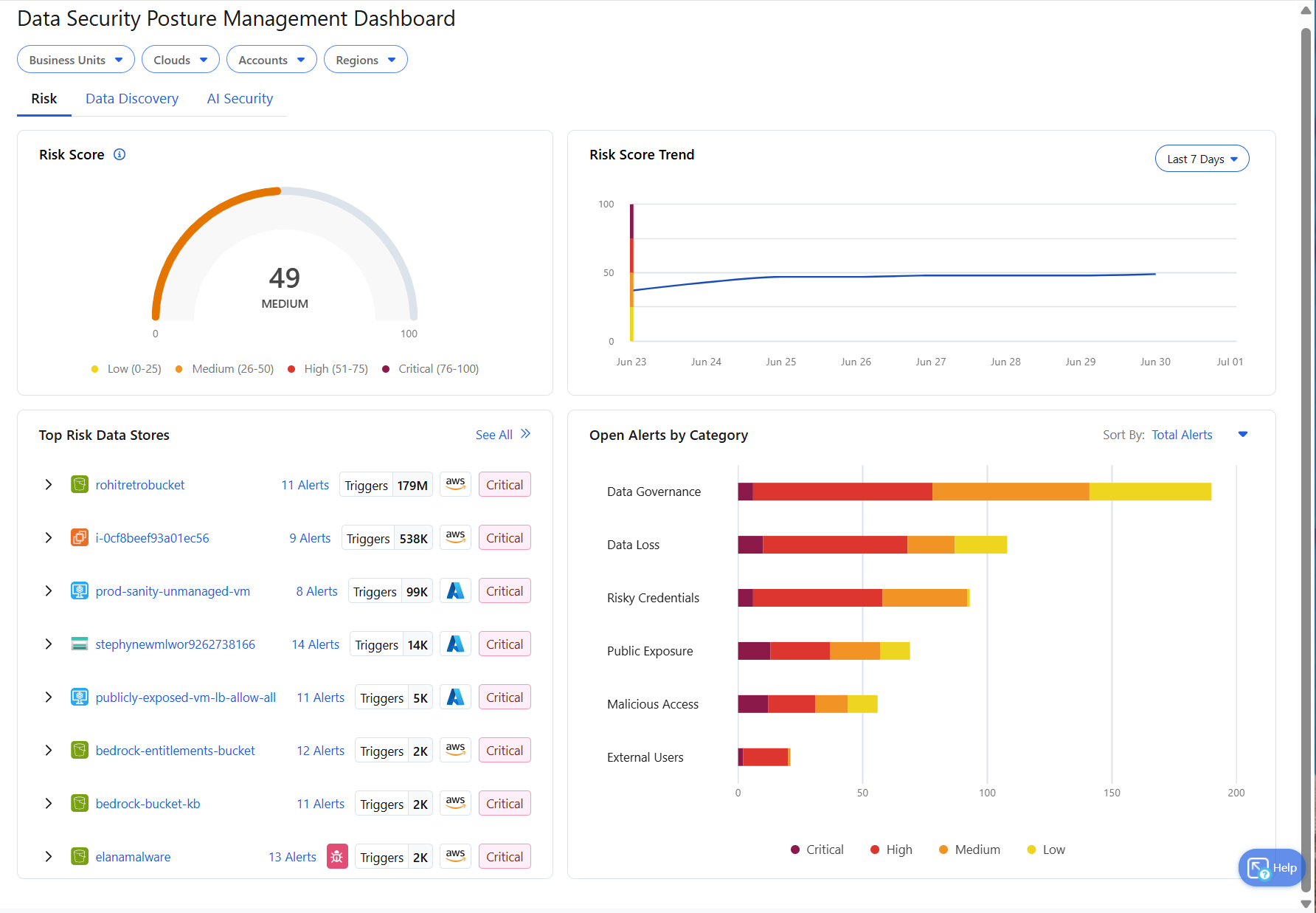 Viewing the Risk tab on the dashboard