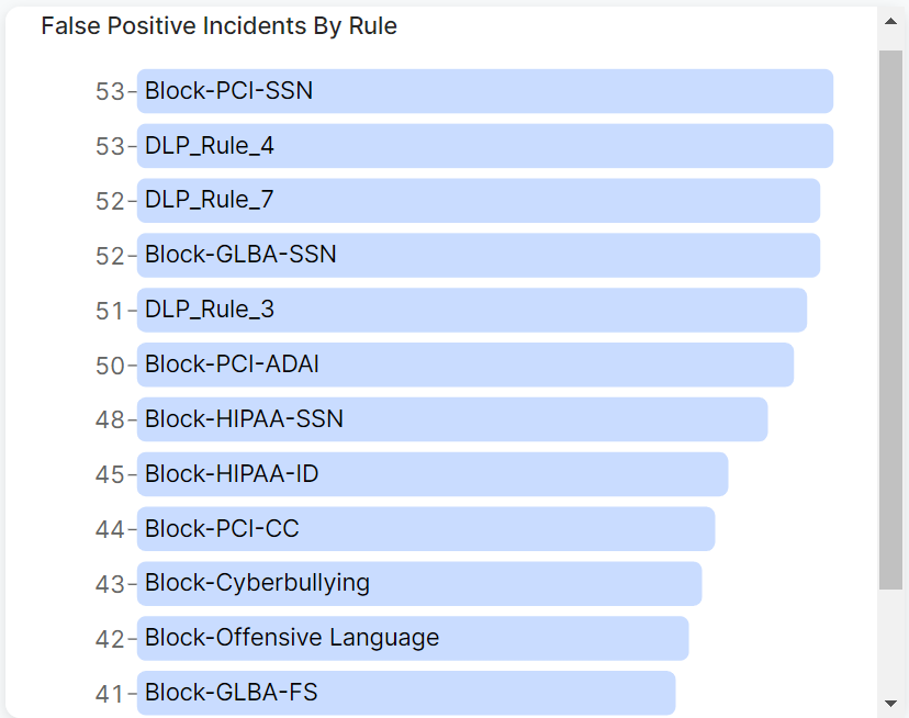 About the Incident Analytics Dashboard | Zscaler