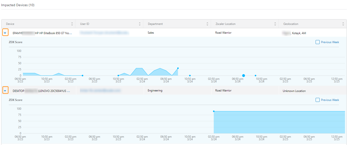 Evaluating Individual Alert Details | Zscaler