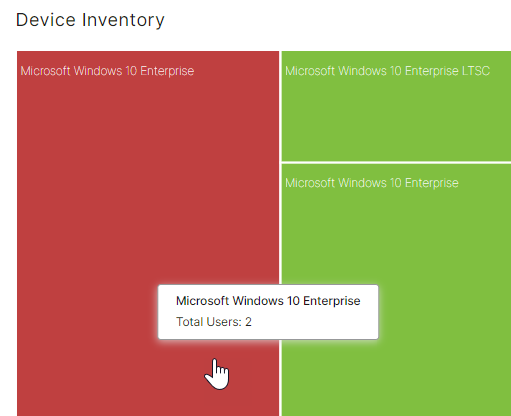 About Device Inventory | Zscaler