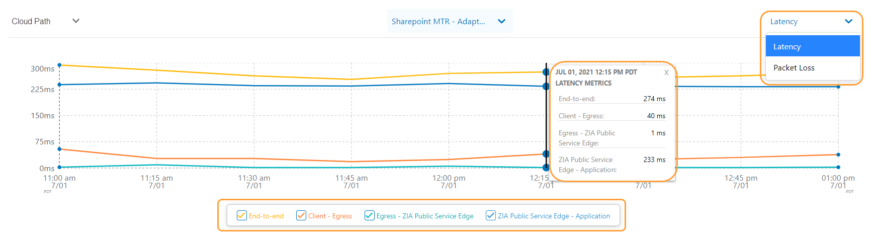 Evaluating User Details | Zscaler