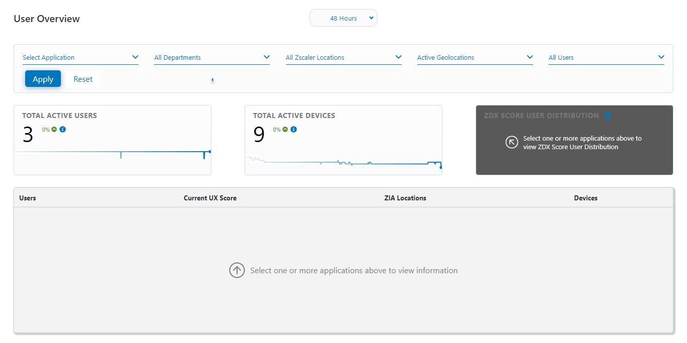 About the Users Dashboard | Zscaler