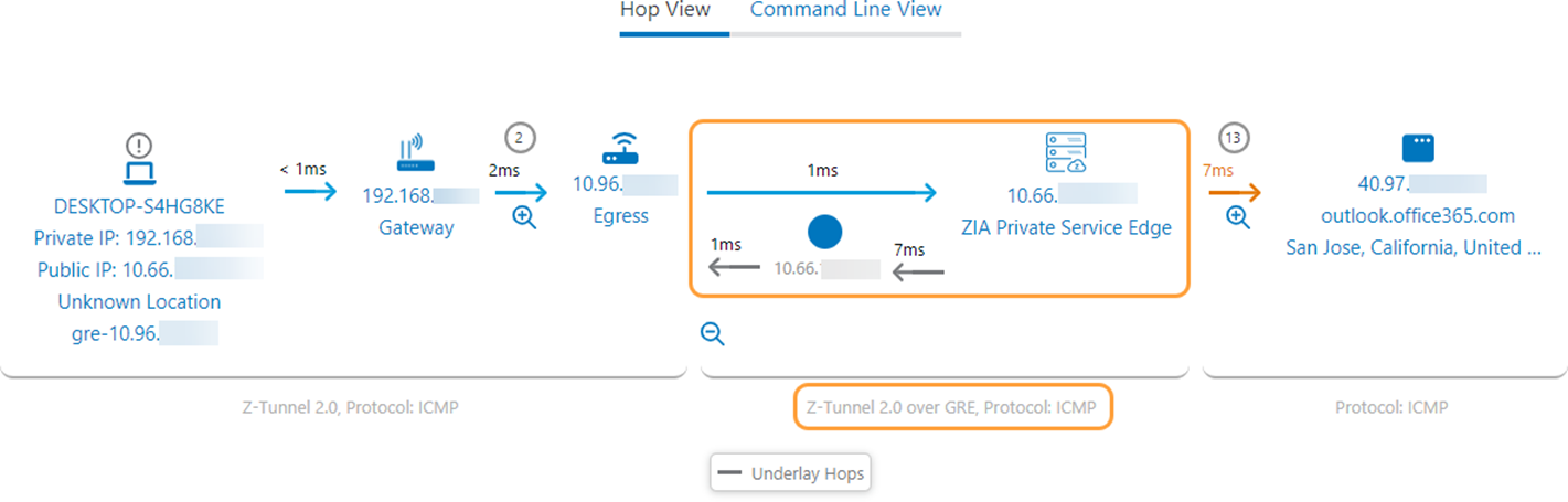 Evaluating User Details | Zscaler