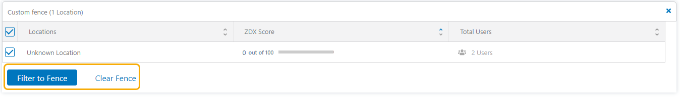 About the ZDX Dashboard | Zscaler