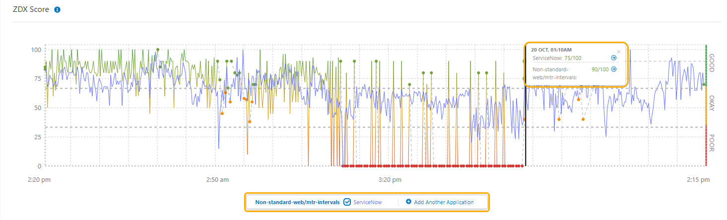 About the ZDX Dashboard | Zscaler