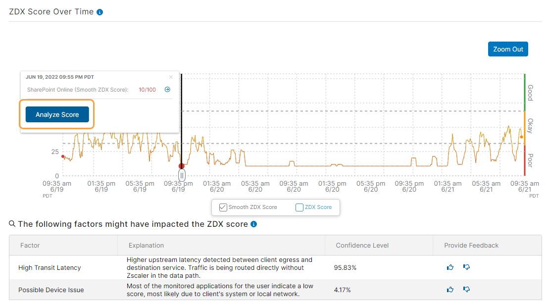 Evaluating User Details | Zscaler