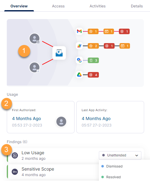 About the App Panel | Zscaler