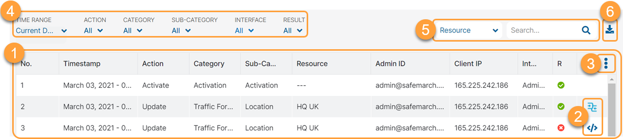 About Audit Logs | Zscaler