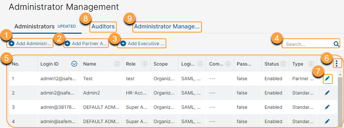 About Administrators | Zscaler