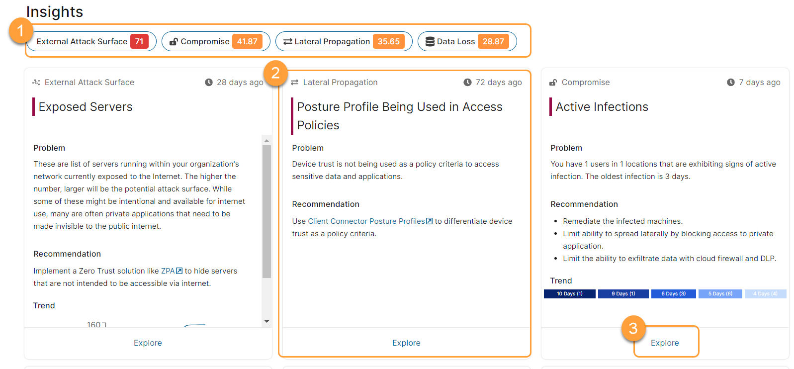 Risk360のインサイトについて | Zscaler