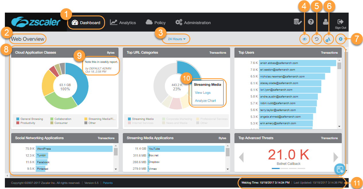 About Dashboards | Zscaler