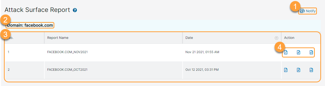 Attack Surface Report | Zscaler