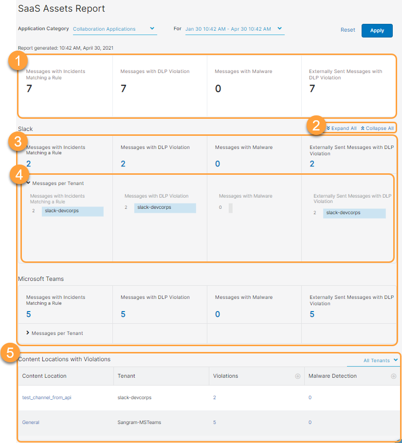 About SaaS Assets Report | Zscaler