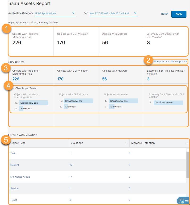 SaaSアセットレポート | Zscaler