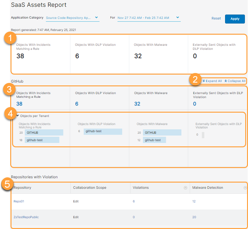 SaaS Assets Report | Zscaler