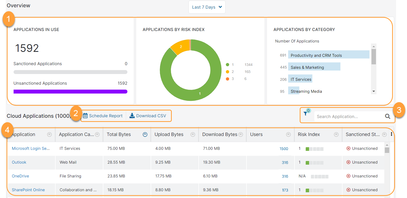 Shadow IT Report | Zscaler