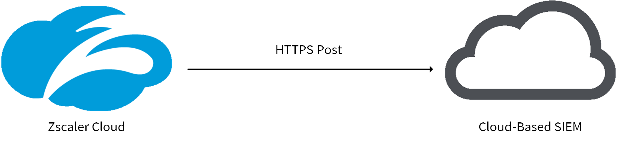 About Nanolog Streaming Service | Zscaler